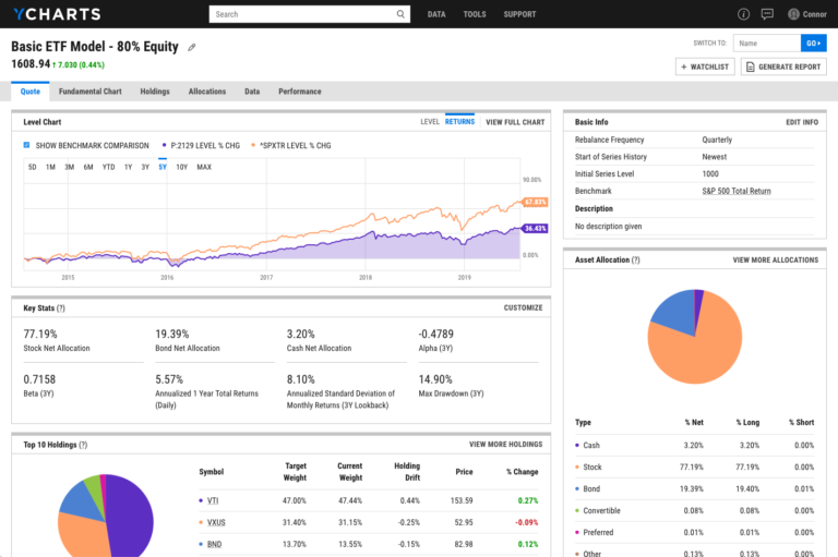 13 Best Stock Research Websites for 2026