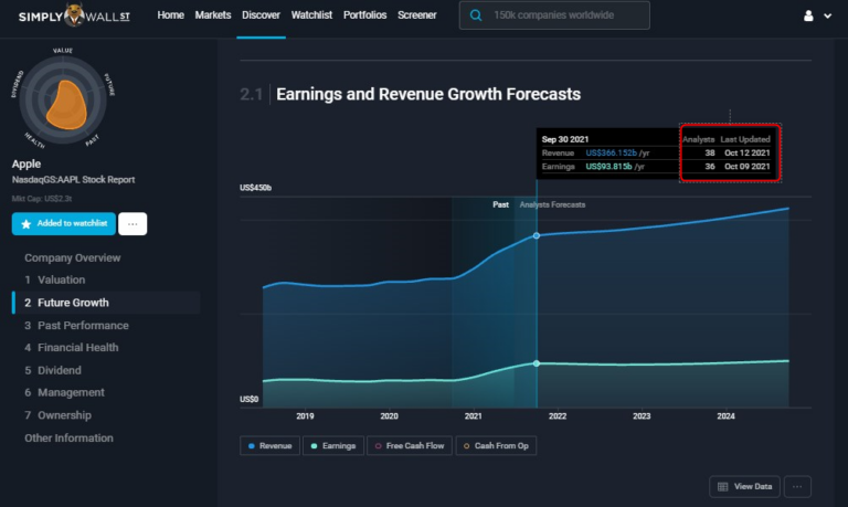 13 Best Stock Research Websites for 2026