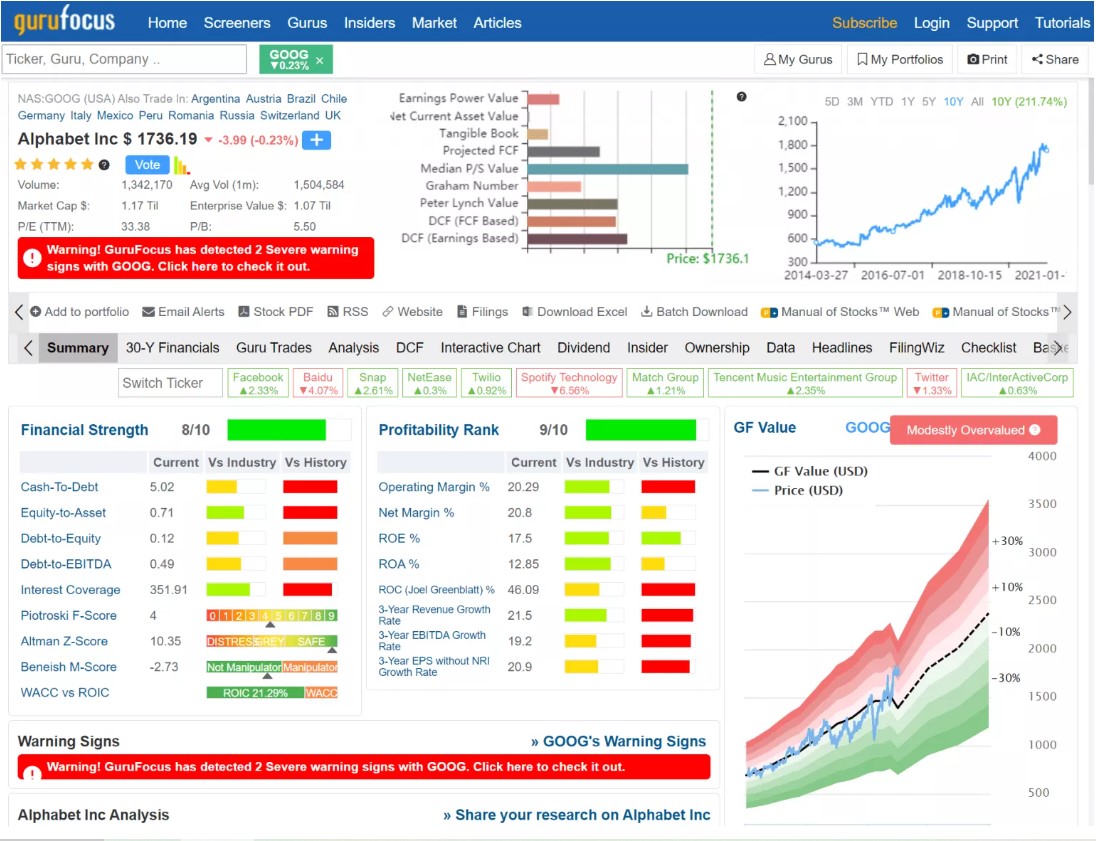 14 Best Stock Analysis Websites for 2024 - Business Quant
