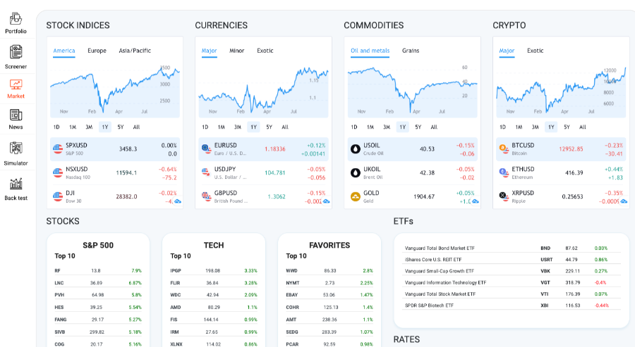 14 Best Stock Analysis Websites for 2024 - Business Quant