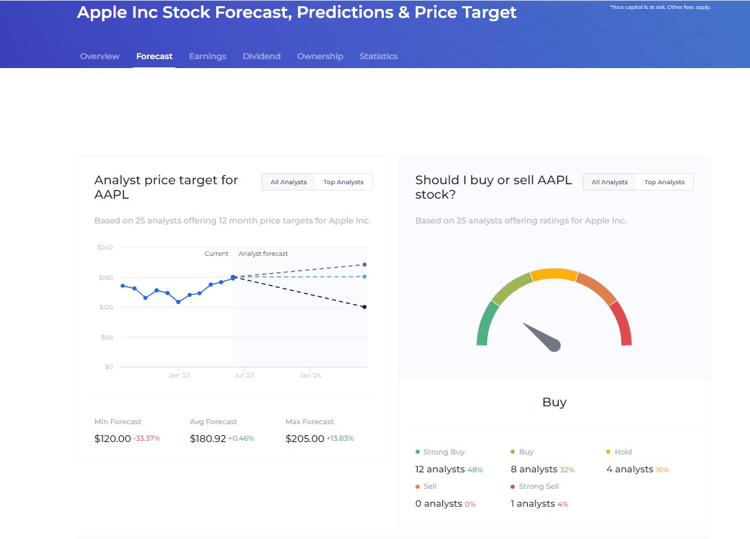 14 Best Stock Analysis Websites for 2024 - Business Quant