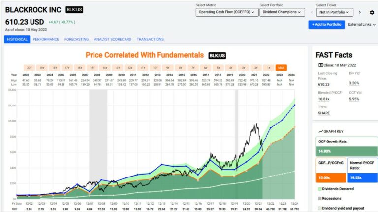 14 Best Stock Analysis Websites for 2024 - Business Quant
